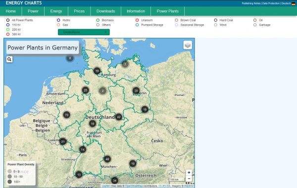 Energy Charts: Neues Feature im Portal zur Visalisierung von Energiedaten
