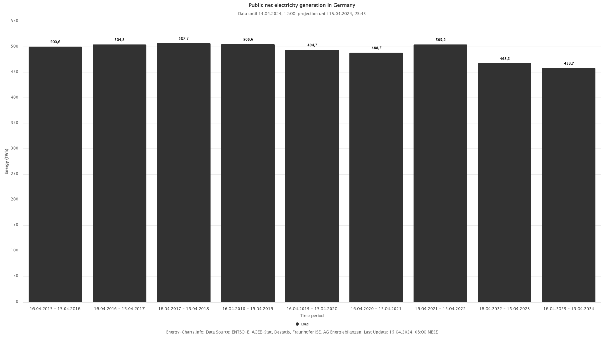 One Year after the Nuclear Phase-Out in Germany: The Truth Behind the ...